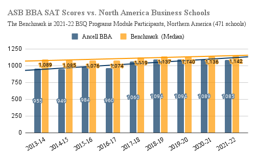 Our Students | Ancell School of Business