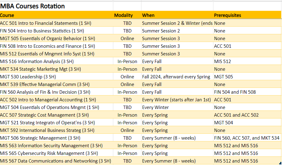 Ancell School of Business Course Rotation | Ancell School of Business