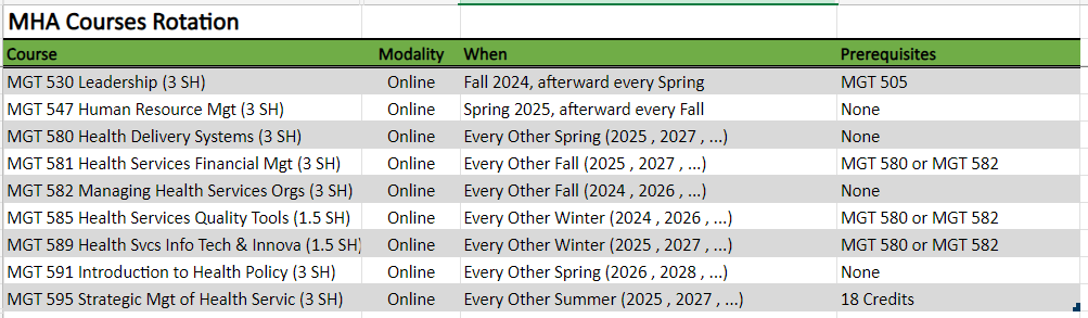 Ancell School of Business Course Rotation | Ancell School of Business