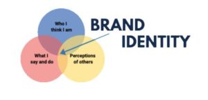 Create Your Network and Build Your Brand | Ancell School of Business
