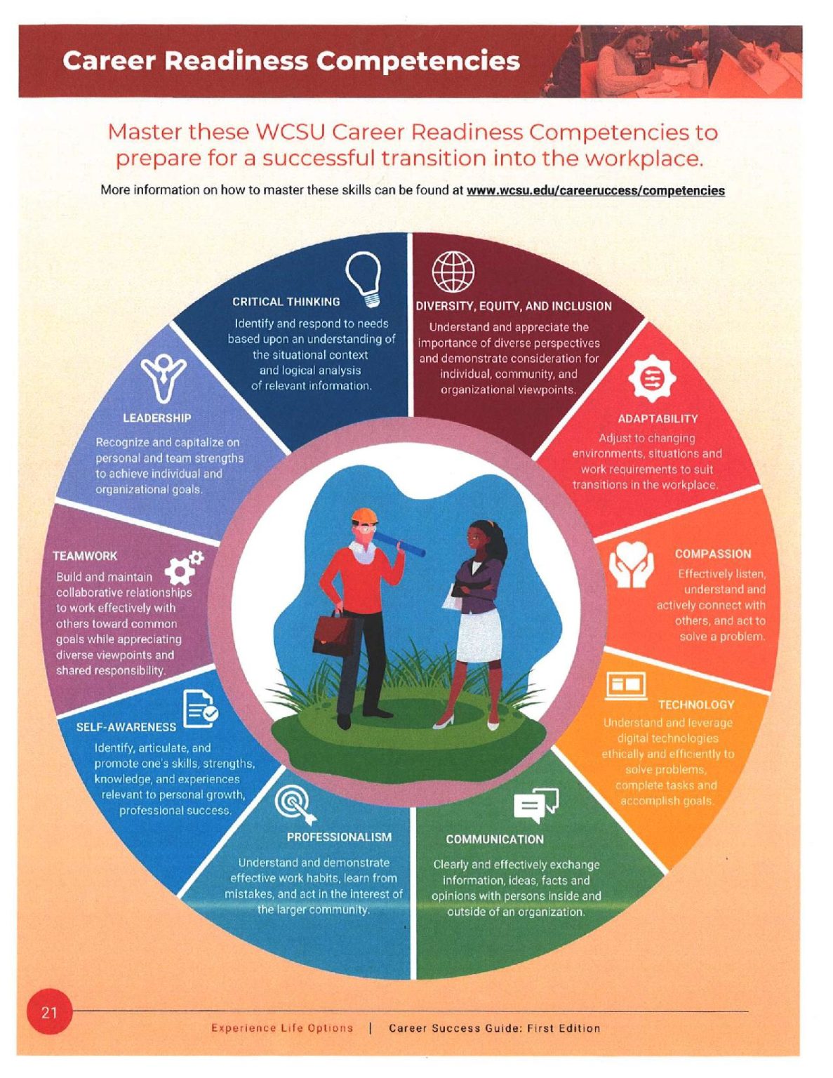 Career Readiness Competencies | Ancell School of Business