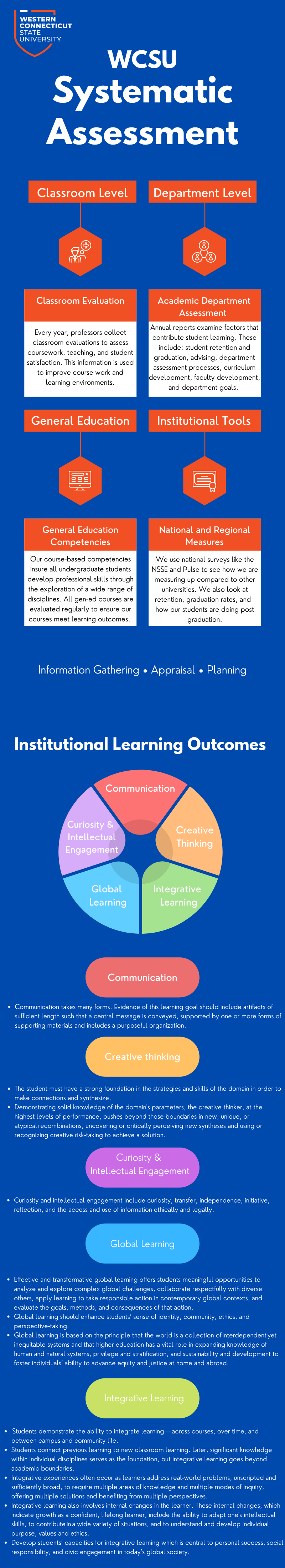 Western Connecticut State University Assessment Information – Western ...