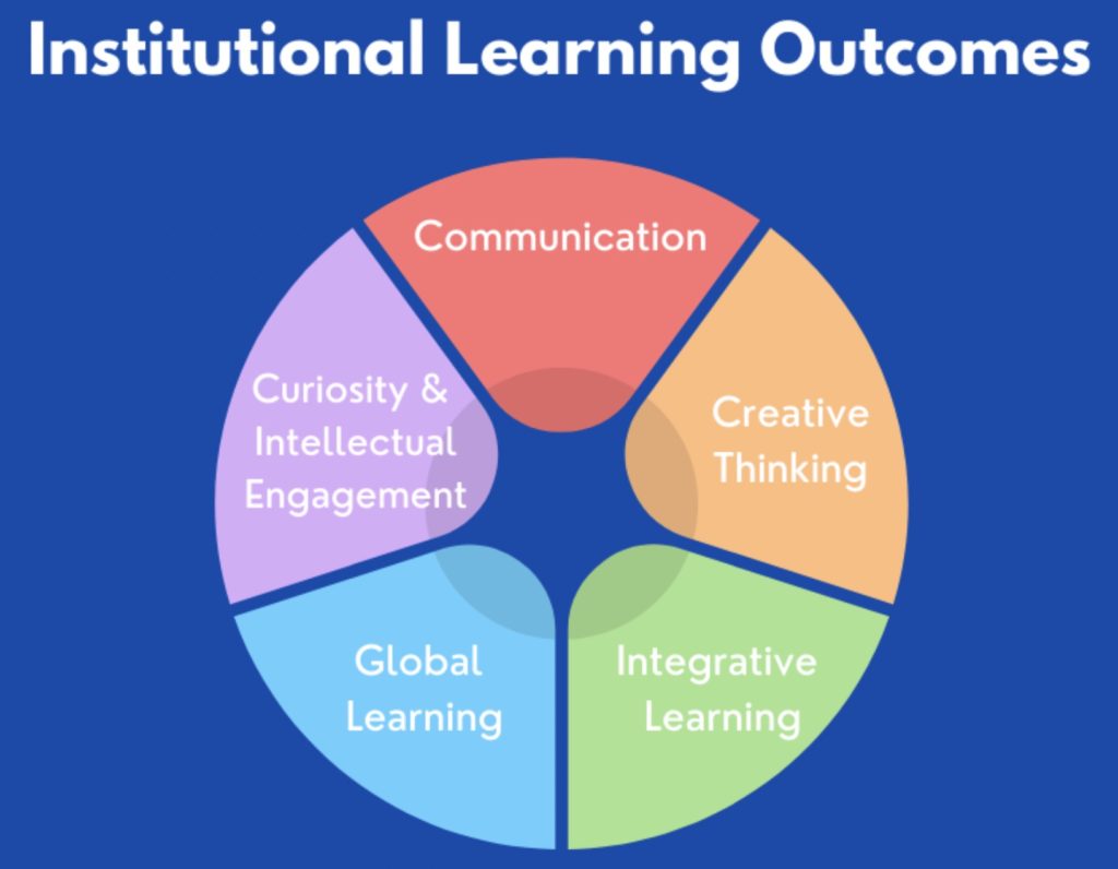Institutional Learning Objectives - Assessment Information