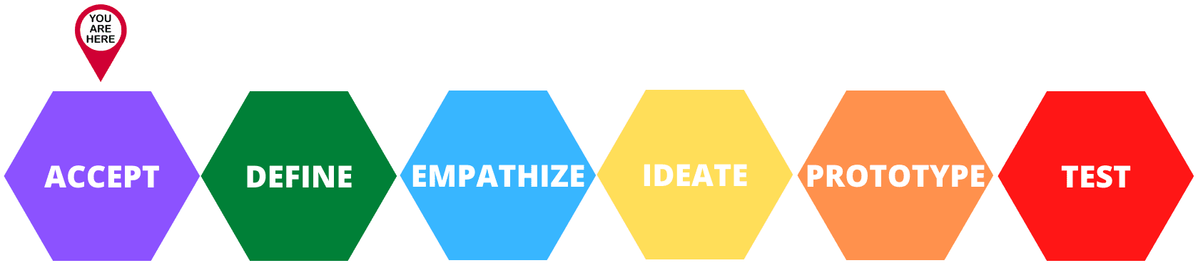 Life Design | Career Success Center