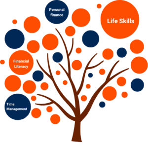 Career Success Center – Western Connecticut State University