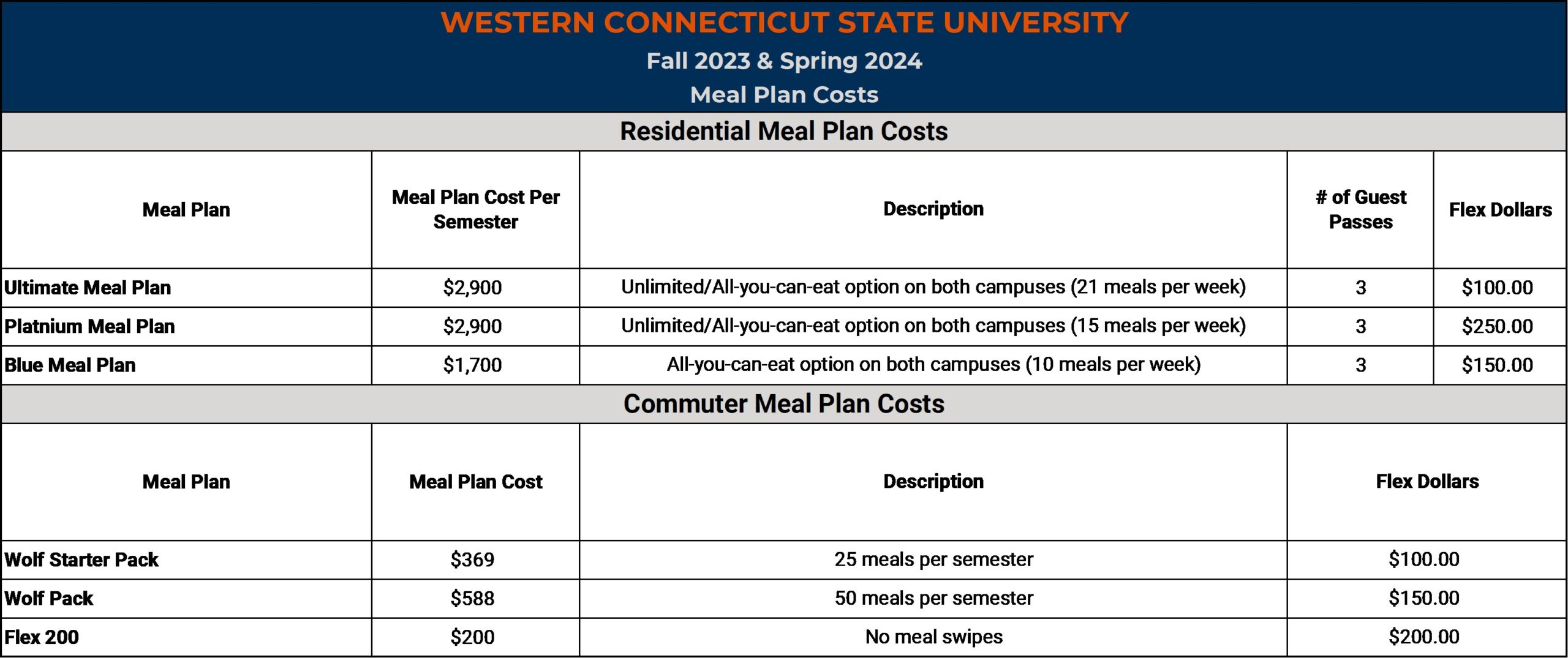 Meal Plans – Cashier's Office