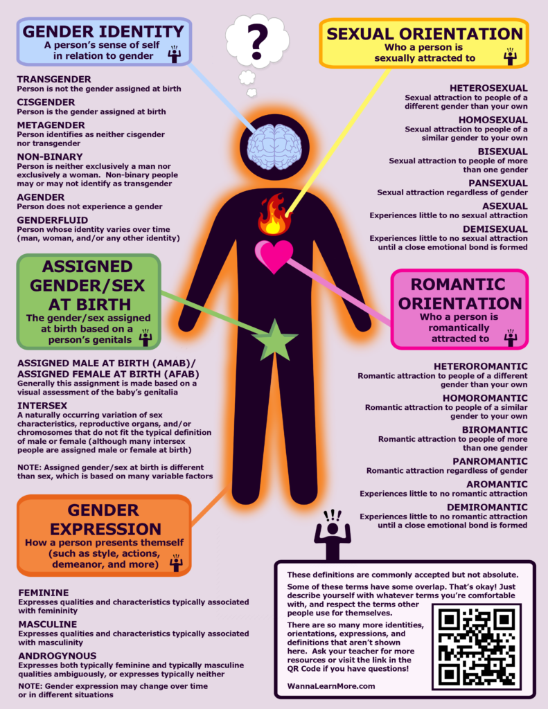 Preferred Name / Pronouns – WCSU Pride Center