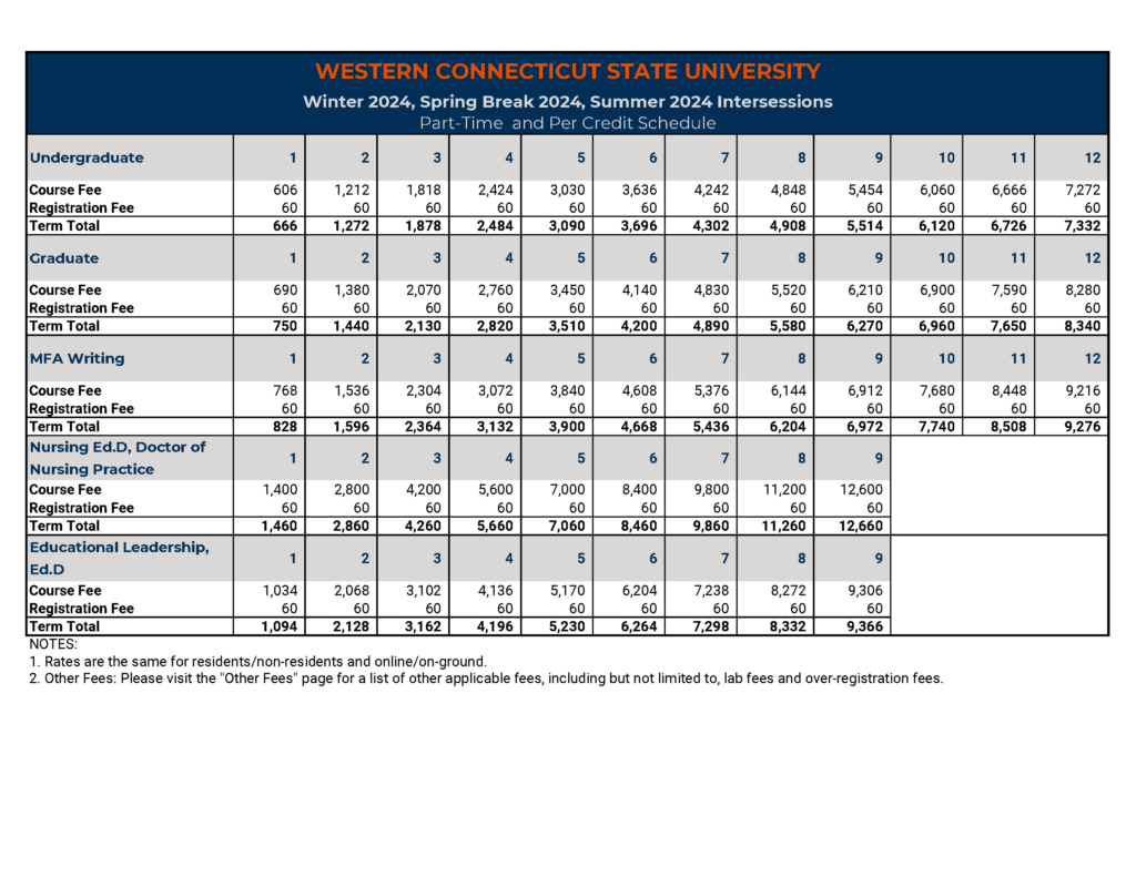 Summer Tuition and Fees – Summer at WCSU