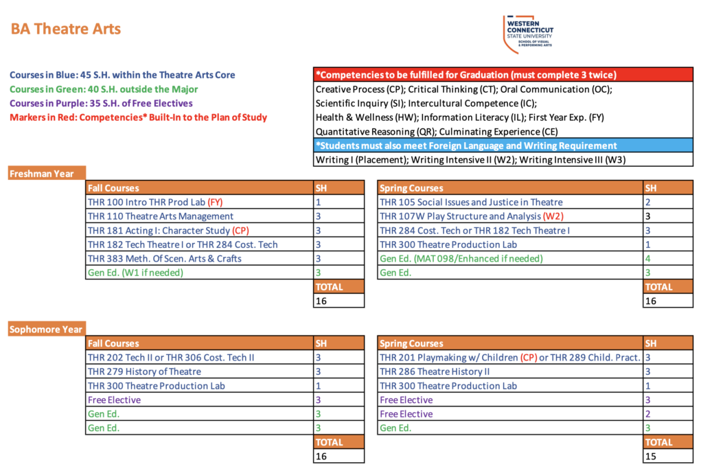 Theatre Arts – BA in Theatre Arts – Theatre Arts