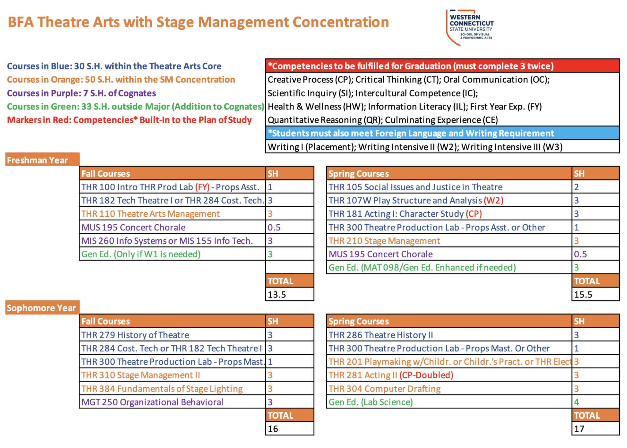 BFA Theatre Arts – Stage Management Concentration – Theatre Arts